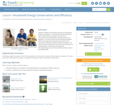 Energy Efficiency Lesson Plan for 6th - 10th Grade | Lesson Planet