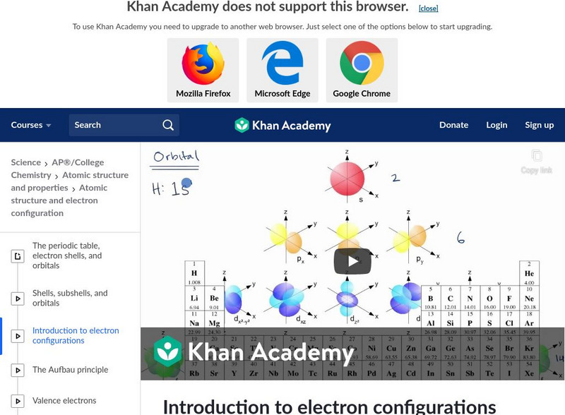 Khan Academy Electron Configurations 2 Instructional Video For 9th