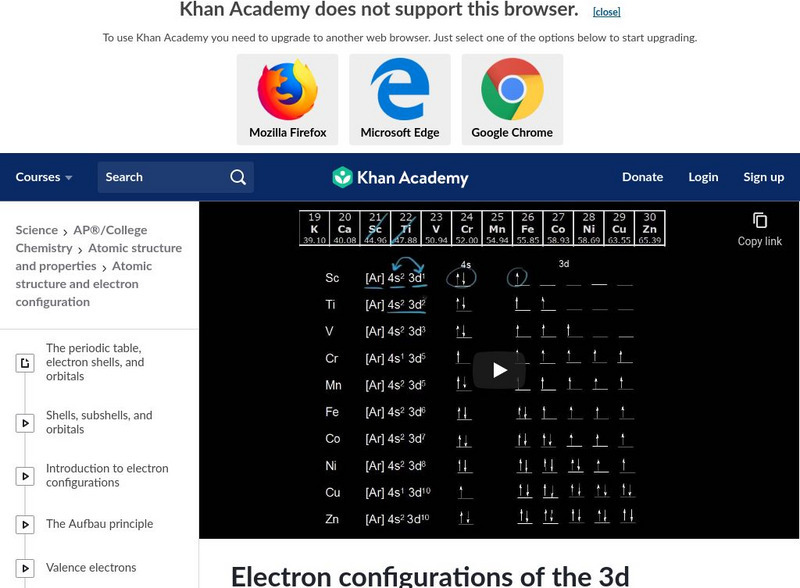 Khan Academy Electron Configurations For F Block Element Nd