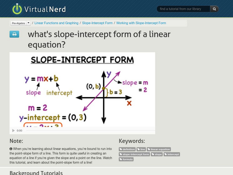 Virtual Nerd Whats Slope Intercept Form Of A Linear Equation