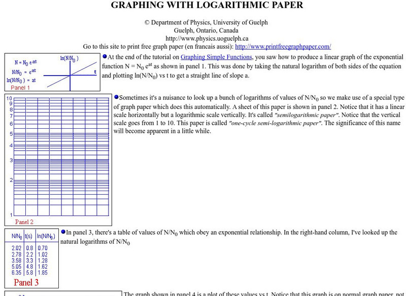 University of Guelph: Graphing With Logarithmic Paper Graphic for 9th ... University of Guelph: Graphing With Logarithmic Paper Graphic for 9th ...