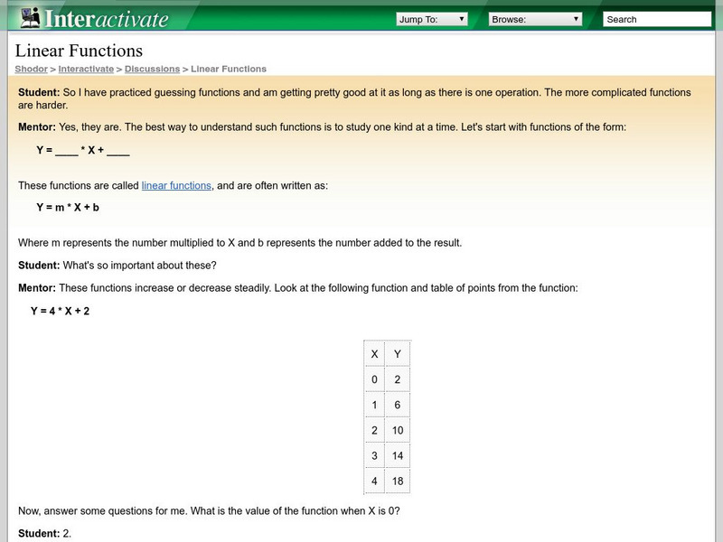 Shodor Interactivate Linear Functions Website For 7th 9th Grade