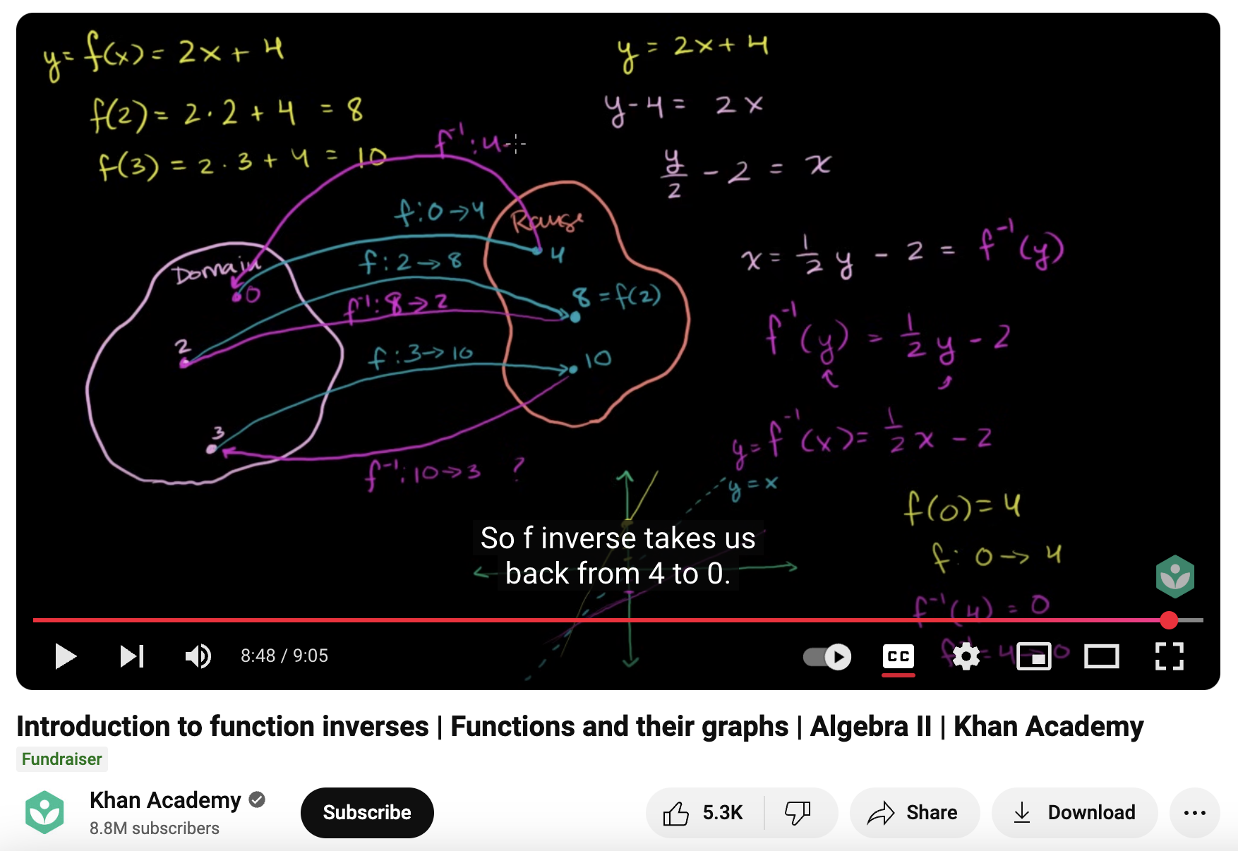 Introduction to Function Inverses, Functions and Their Graphs, Algebra II Instructional Video ...