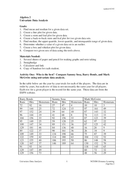 Univariate Data Analysis Lesson Plan For 10th 11th Grade Lesson Planet