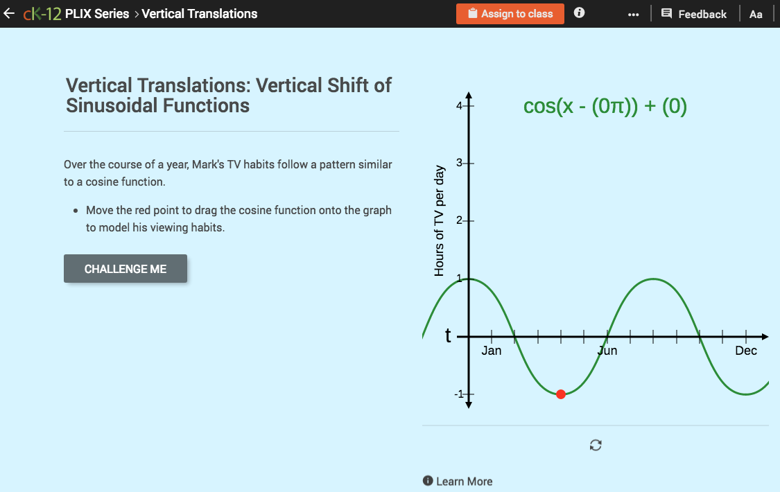 Vertical Translations Vertical Shift Of Sinusoidal Functions