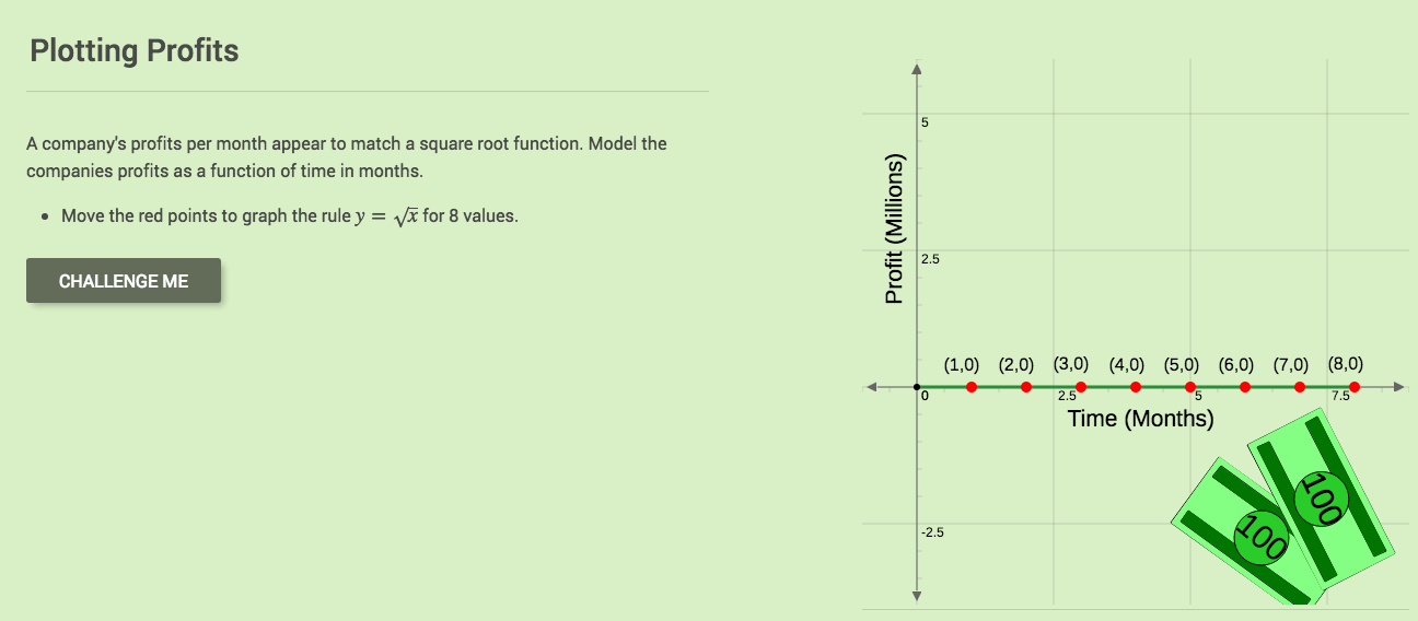 Graphs Of Functions Based On Rules Plotting Profits Interactive For