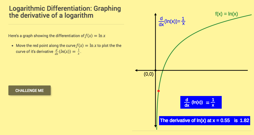Logarithmic Differentiation Graphing The Derivative Of A Logarithm