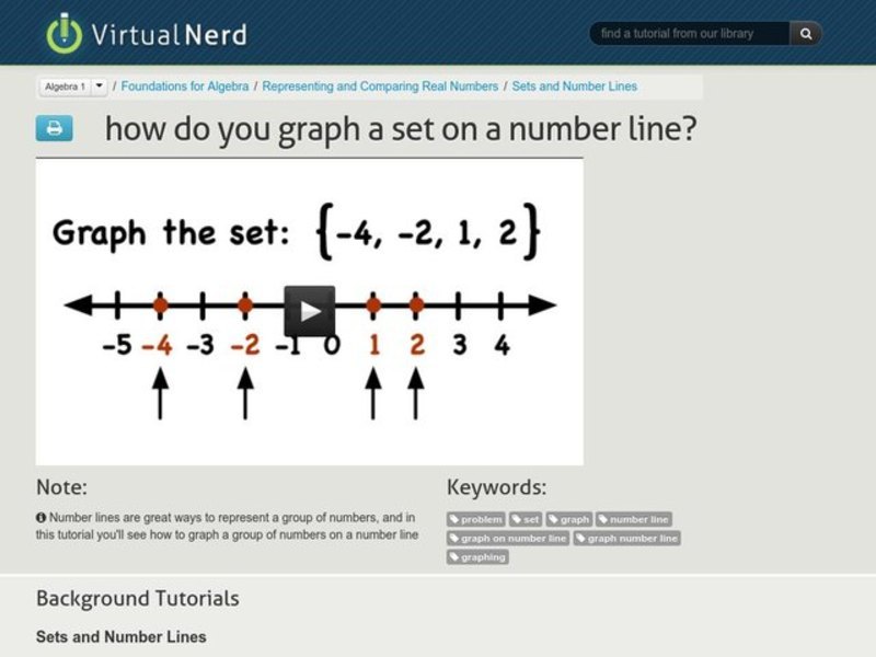 How Do You Graph A Set On A Number Line Instructional Video For 4th How Do You Graph A Set On A Number Line Instructional Video For 4th