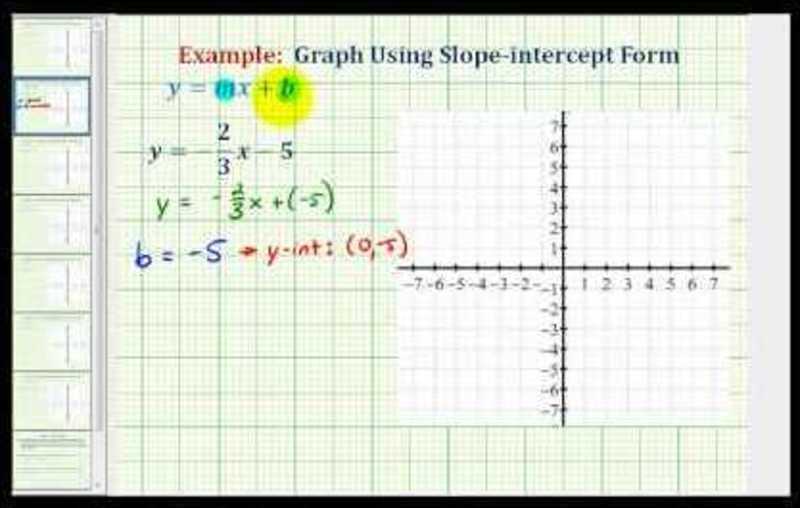 Graph A Linear Equation In Slope Intercept Form Example 2